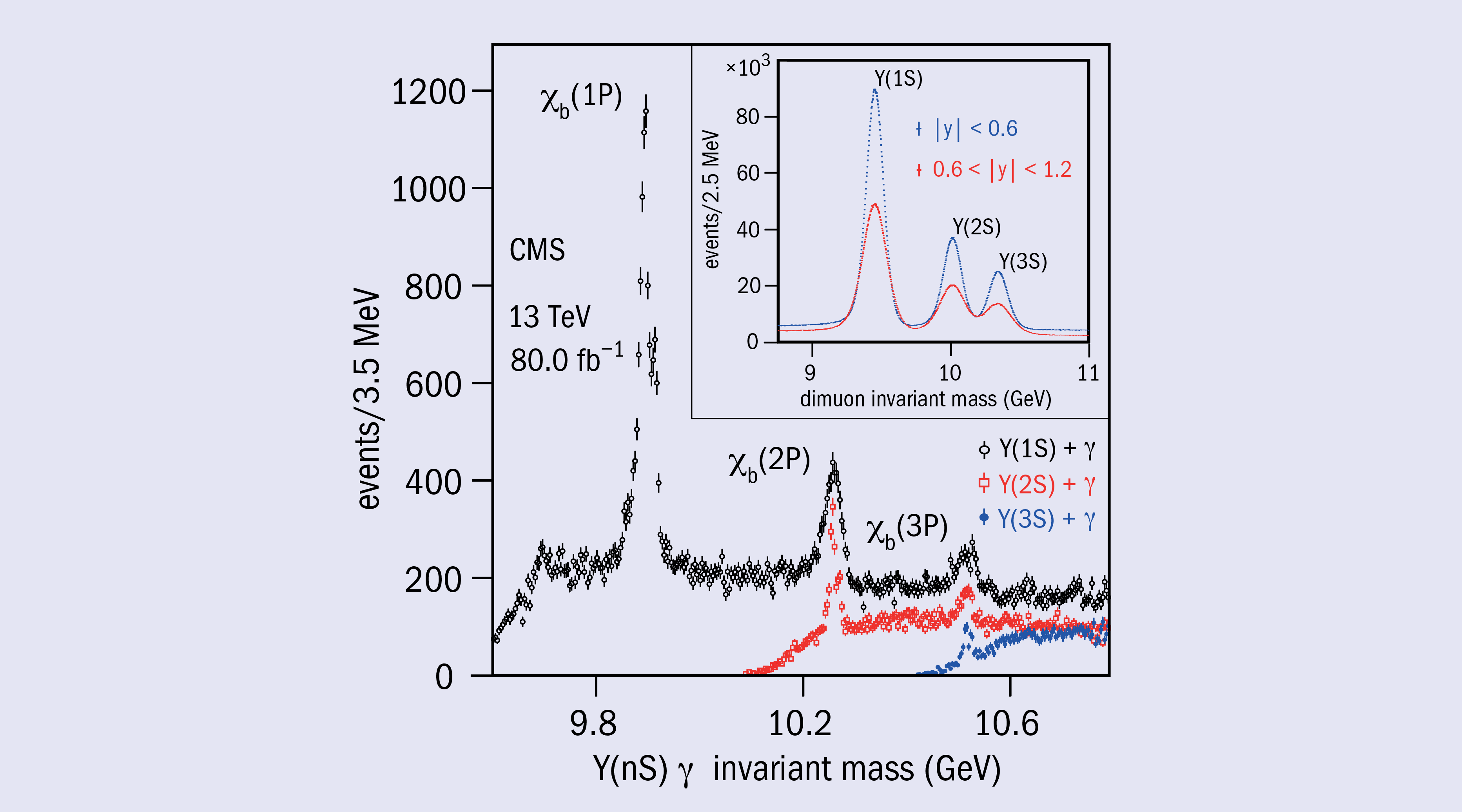 CMS resolves inner structure of bottomonium – CERN Courier