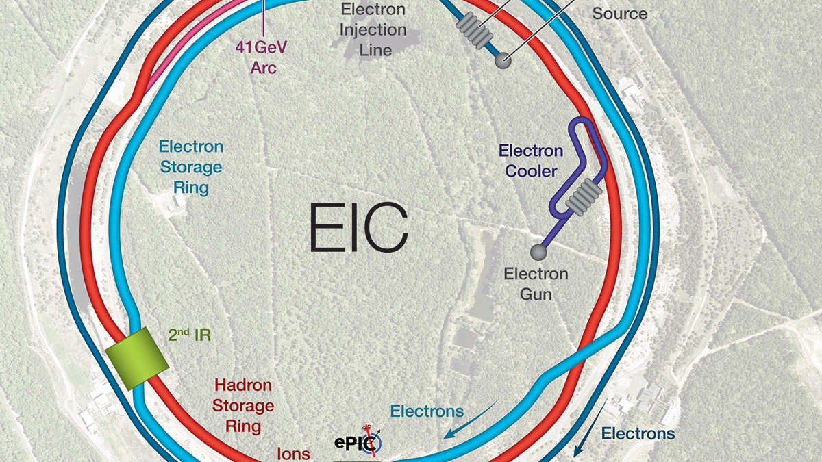 EIC steps towards construction – CERN Courier