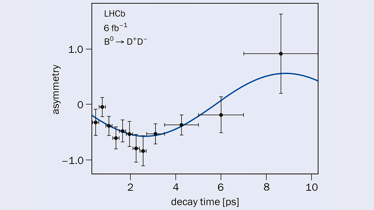 Using U-spin to squeeze CP violation – CERN Courier